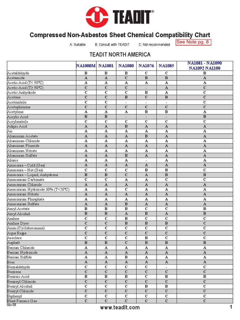 CNA Chem Compatibility | PDF | Sodium Carbonate | Chlorine
