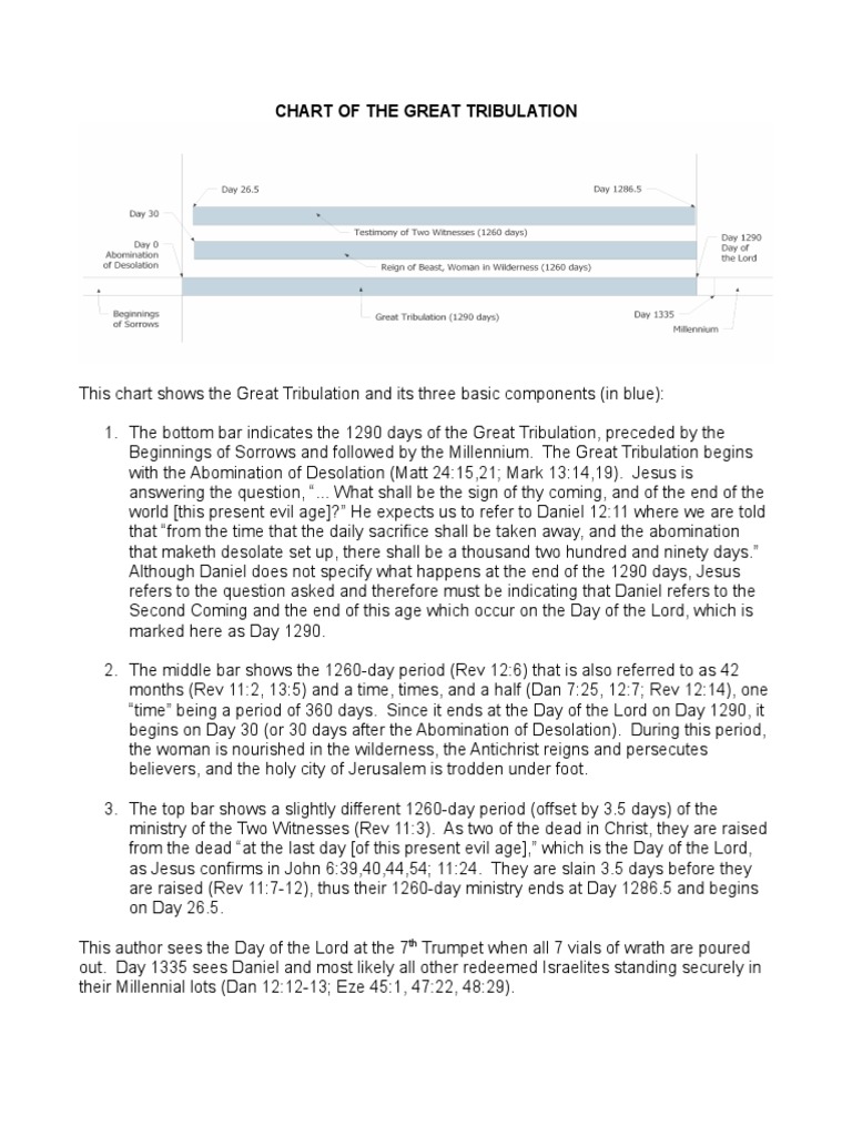 Chart of The Great Tribulation | PDF | Great Tribulation | Christian ...
