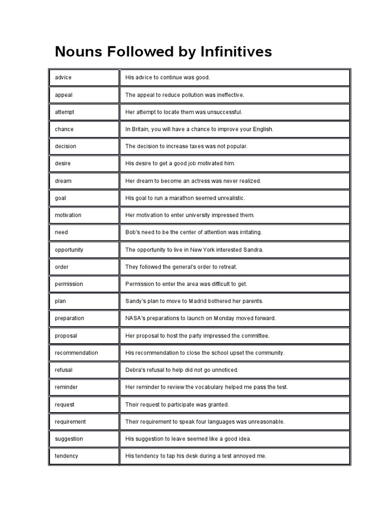 Nouns Followed by Infinitives