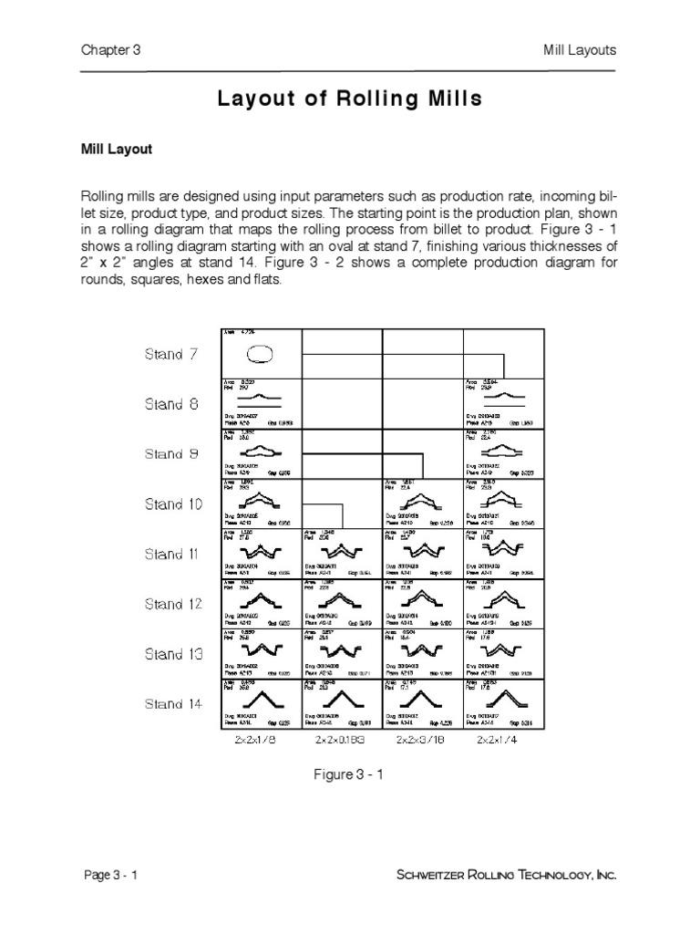 Diff Mill Layouts | PDF | Bearing (Mechanical) | Rolling (Metalworking)