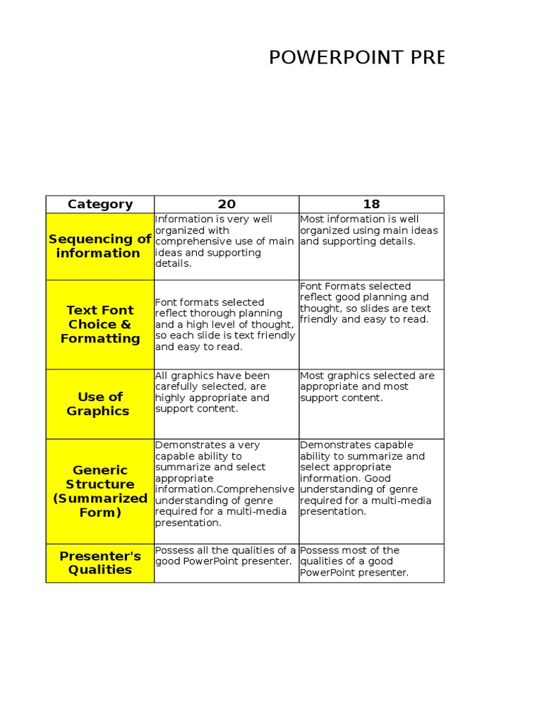 Rubrics For Powerpoint Presentation | PDF