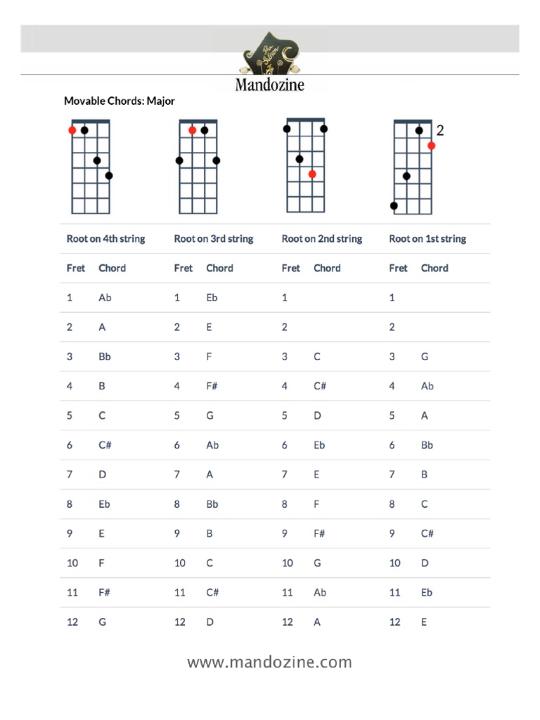 Mandolin GDAE-movablechords | PDF