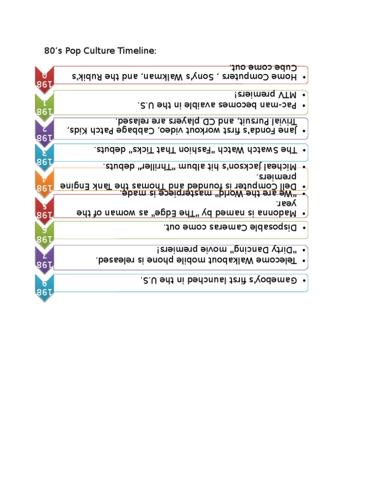 Timeline | PDF | Games & Activities