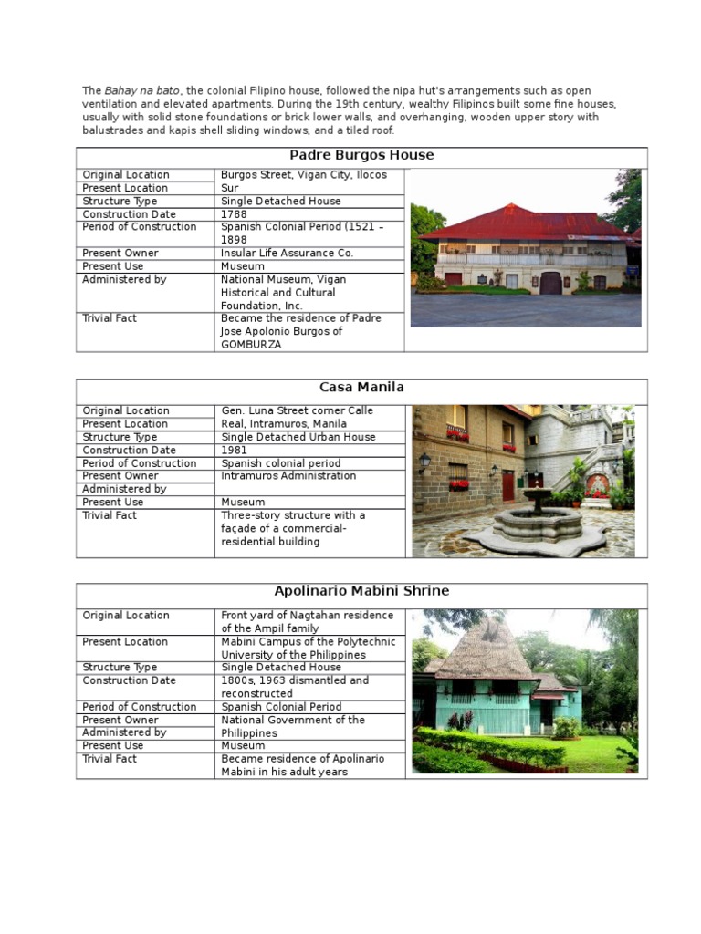 Bahay na Bato | Houses | Philippines