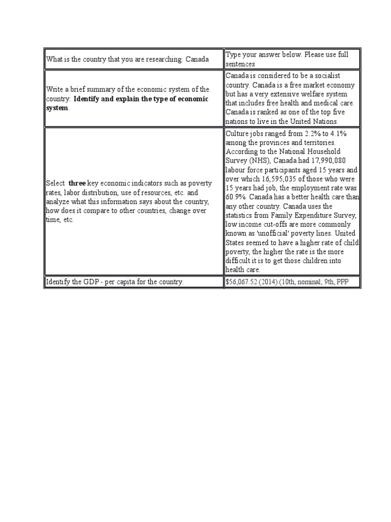 Overview of Canada's Economic System | PDF