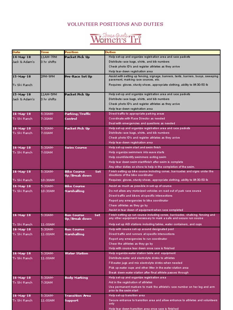 Volunteer Positions 2010 | PDF | Land Transport | Transport