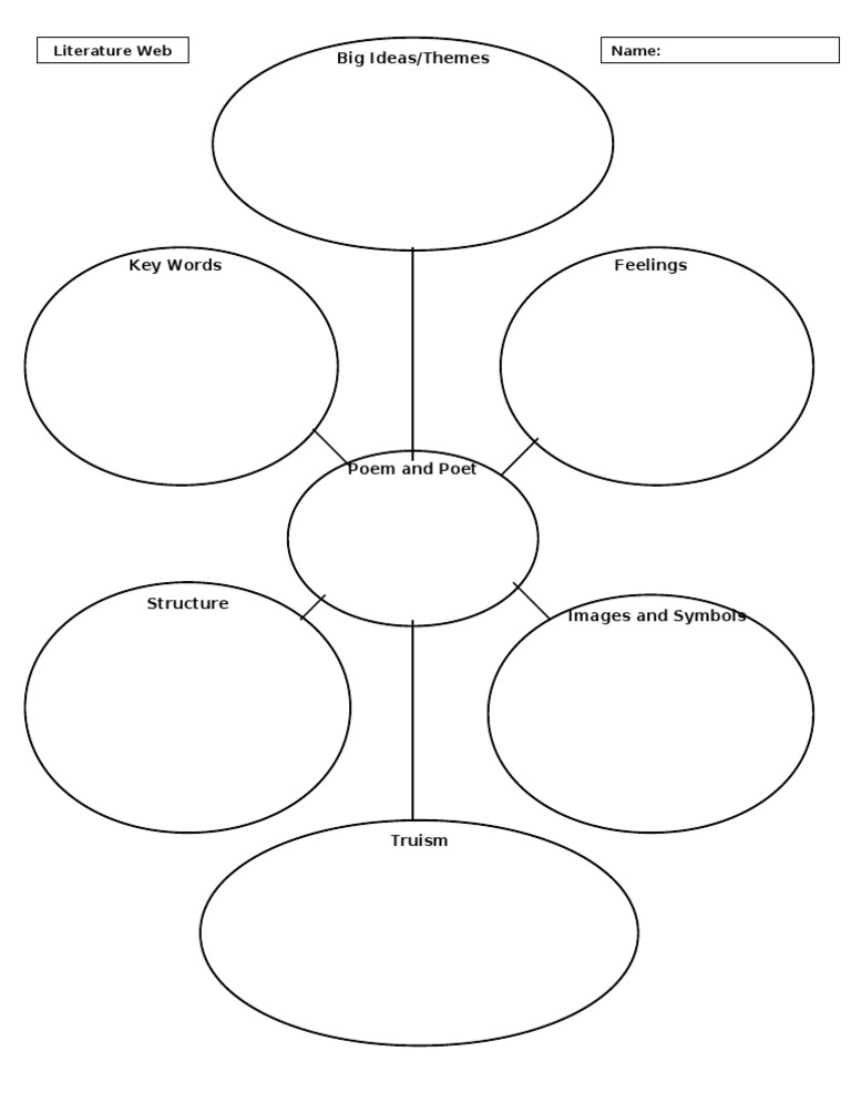 Analyzing Poetry: Themes and Structure | PDF