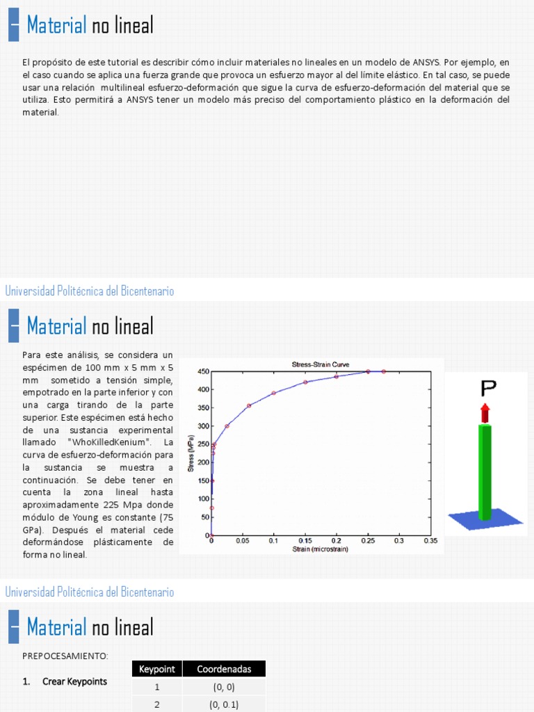 Modelado de materiales no lineales en ANSYS para simular el ...