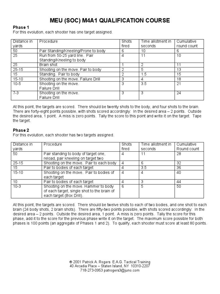 MEUSOC Qual M4-Pistol | PDF | Projectiles | Firearms