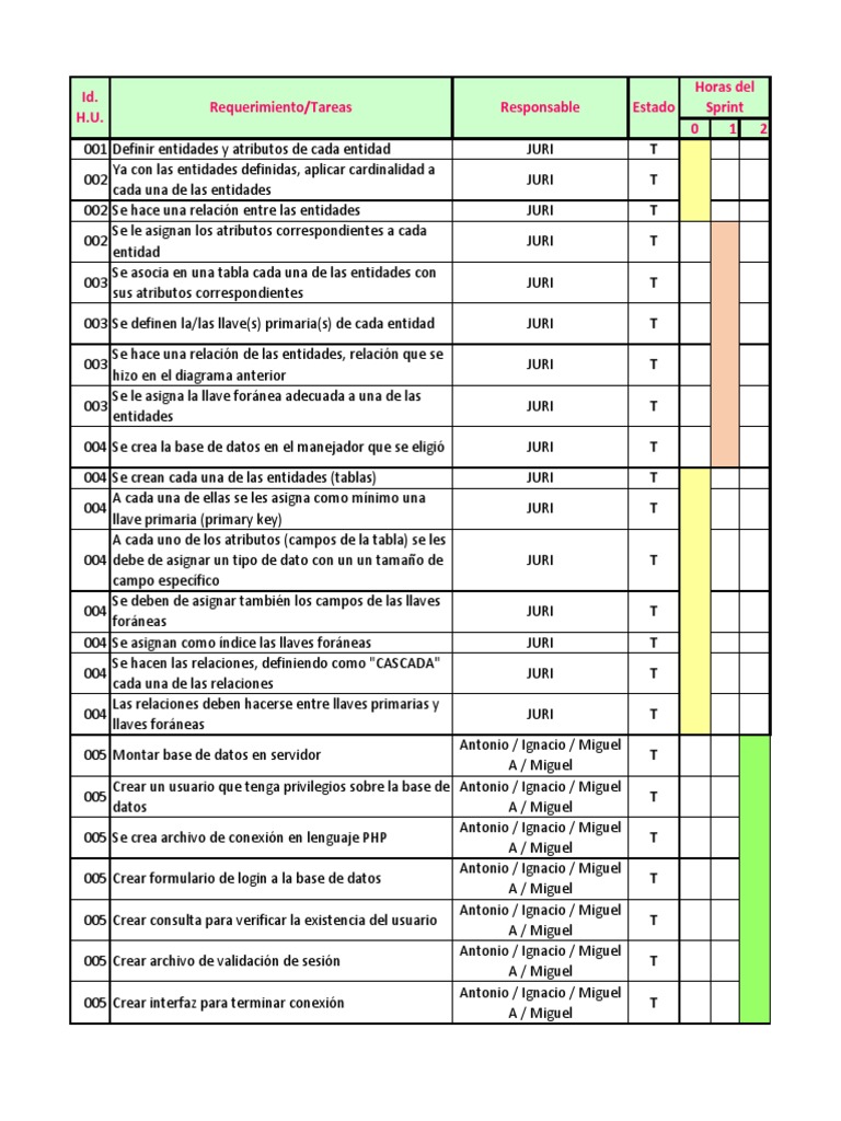 Ejemplo de Sprint Backlog