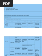 Sample Session Plan in CSS NC II | PDF | Computer Data Storage | Software