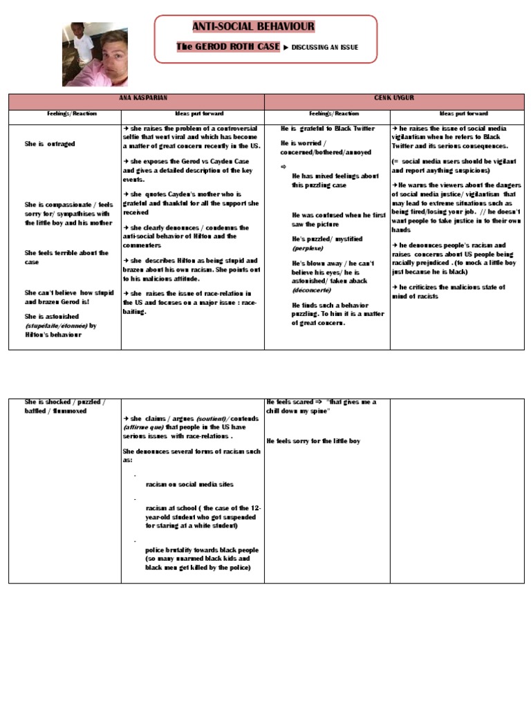 Anti-Social Behaviour: The Gerod Roth Case | PDF