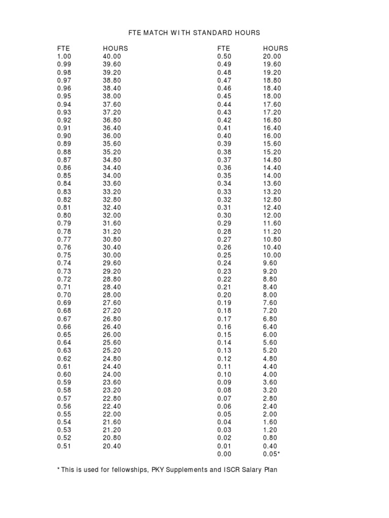 FTE to Hours Conversion Chart | PDF