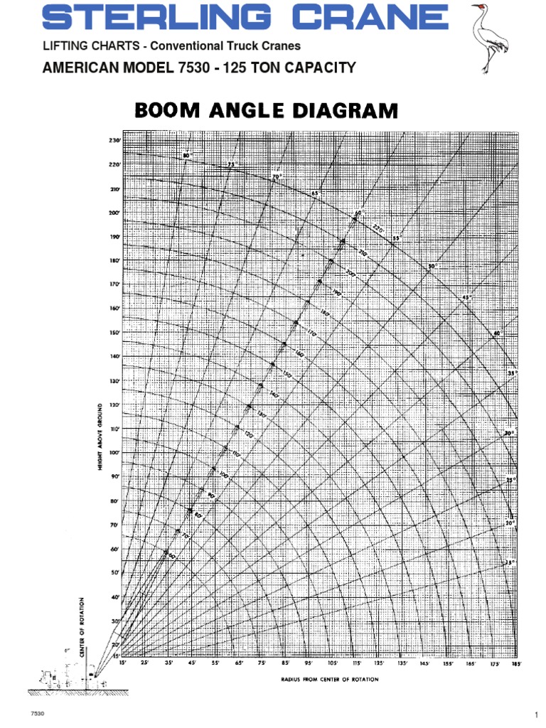 125 Ton Crane Lifting Charts | PDF | Crane (Machine) | Vehicles