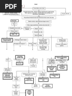 Woc Stroke Non Hemoragik | PDF