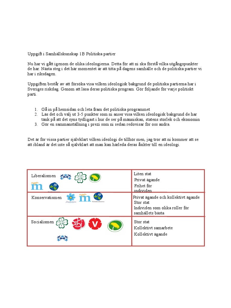 Uppgift I Samhällskunskap 1B Politiska Partier | PDF