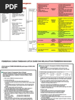 Spo Prosedur Pemberian Injeksi Anti Tetanus Serum (Ats) | PDF