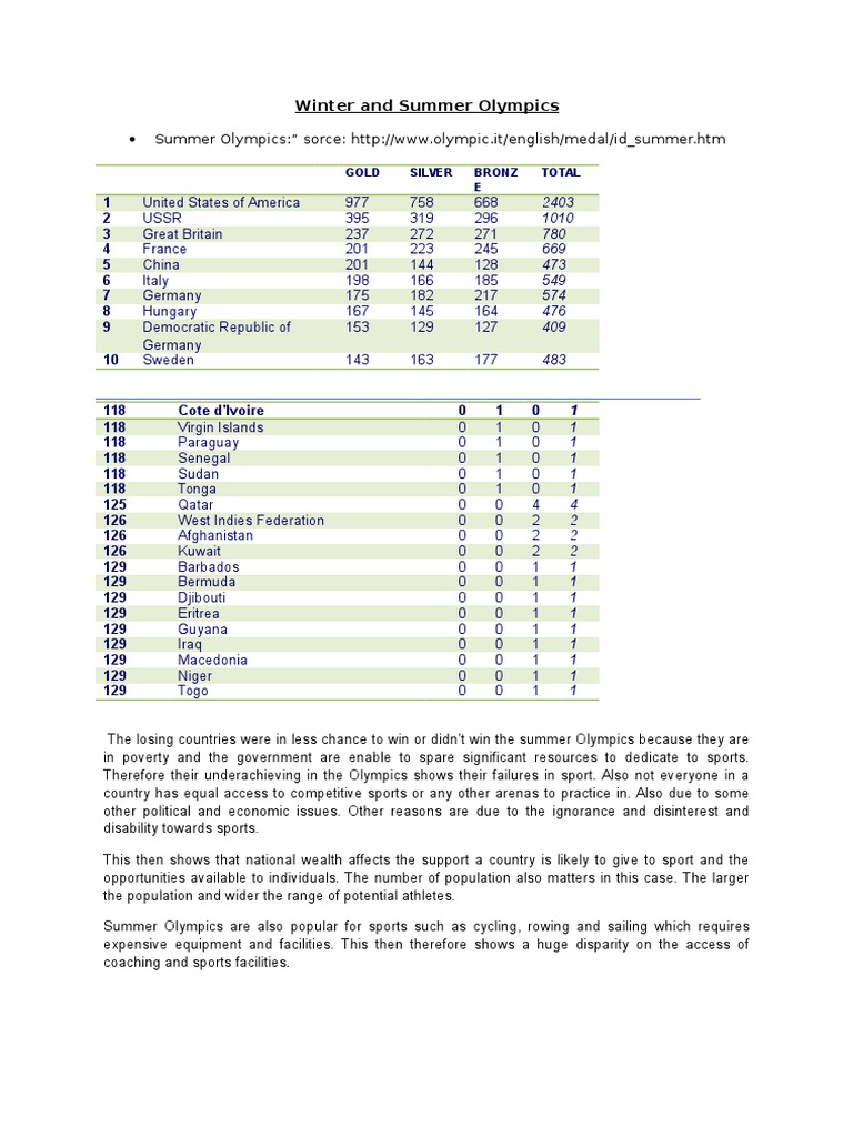 Winter and Summer Olympics | PDF | Business | Sports & Recreation