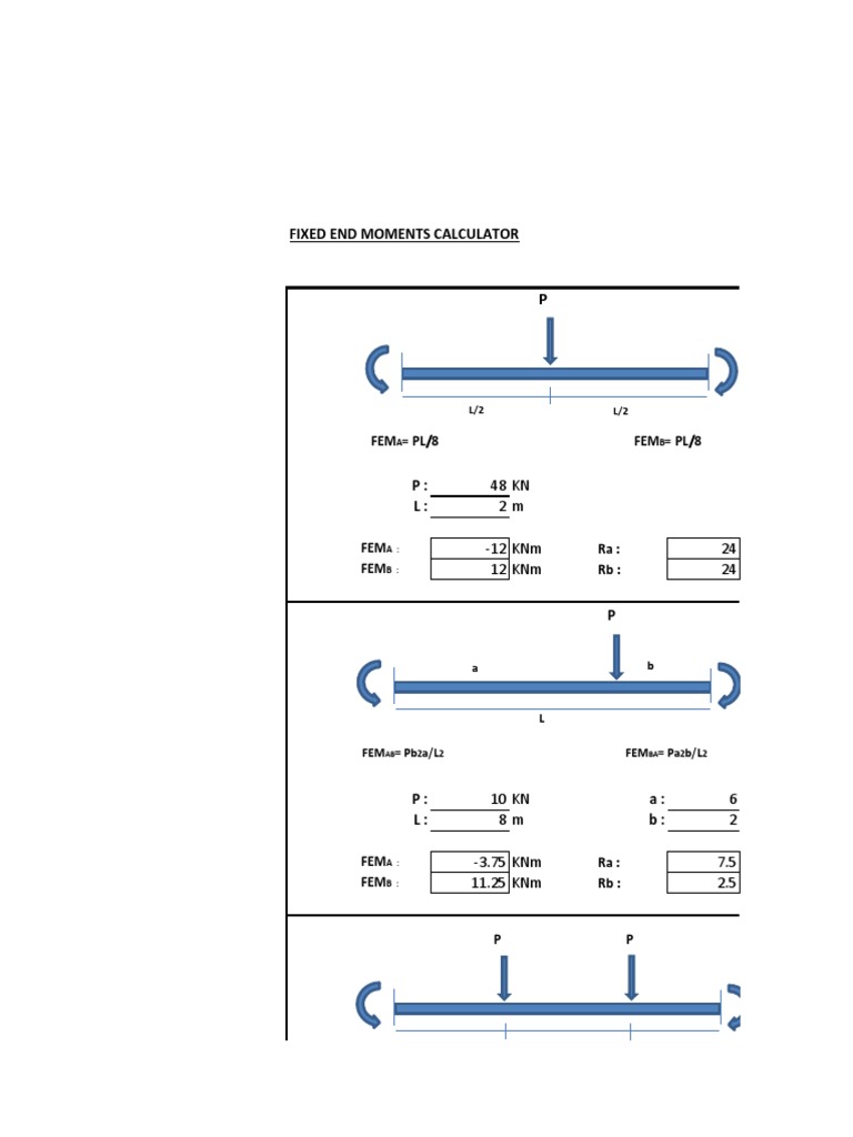 Fixed End Moments | PDF