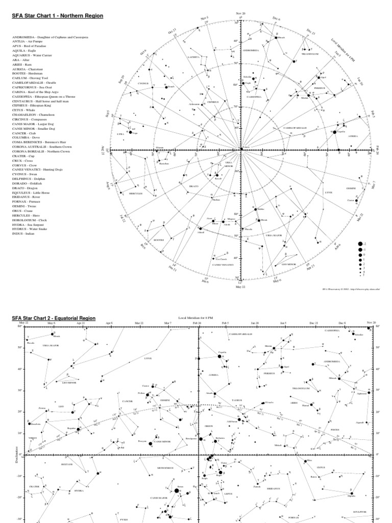 Sfa Star Charts All | PDF | Business