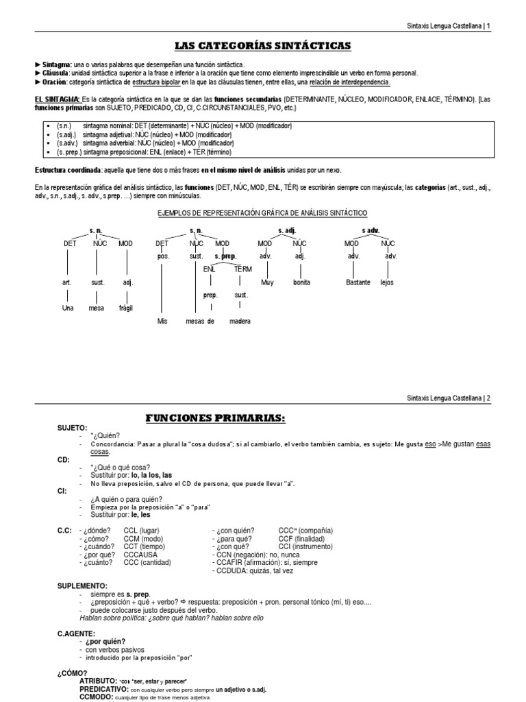 Cuadernillo Sintaxis Con Ejemplos en Árbol y Ejercicios-sintagmas ...