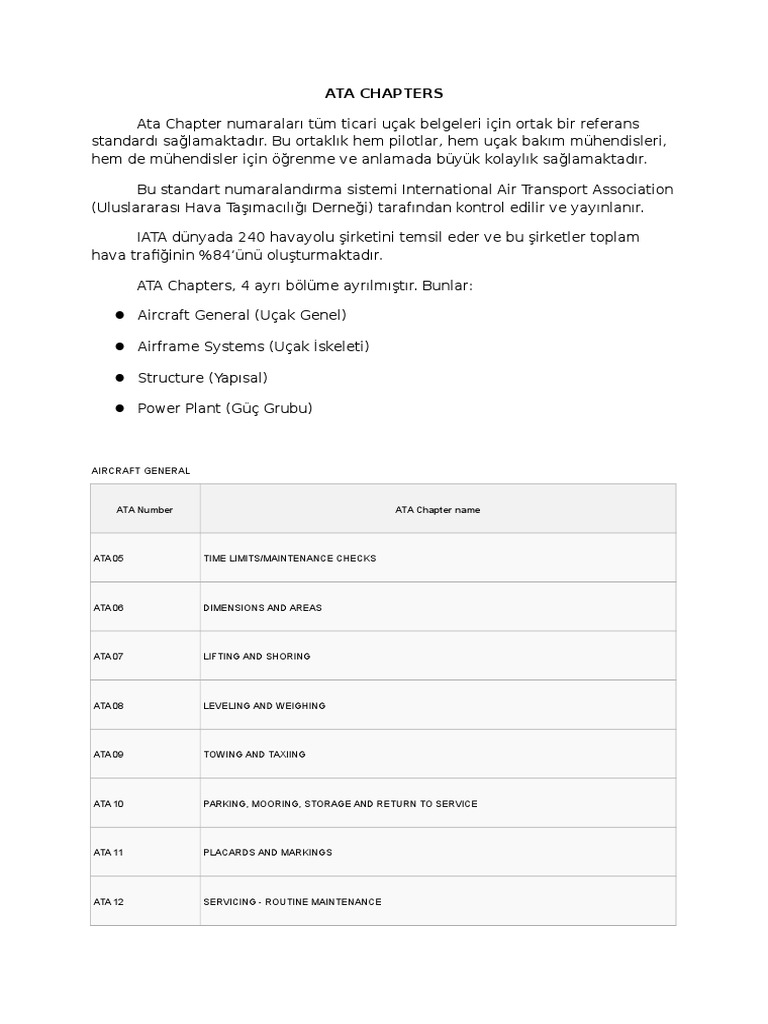 Ata Chapters | PDF | Technology & Engineering