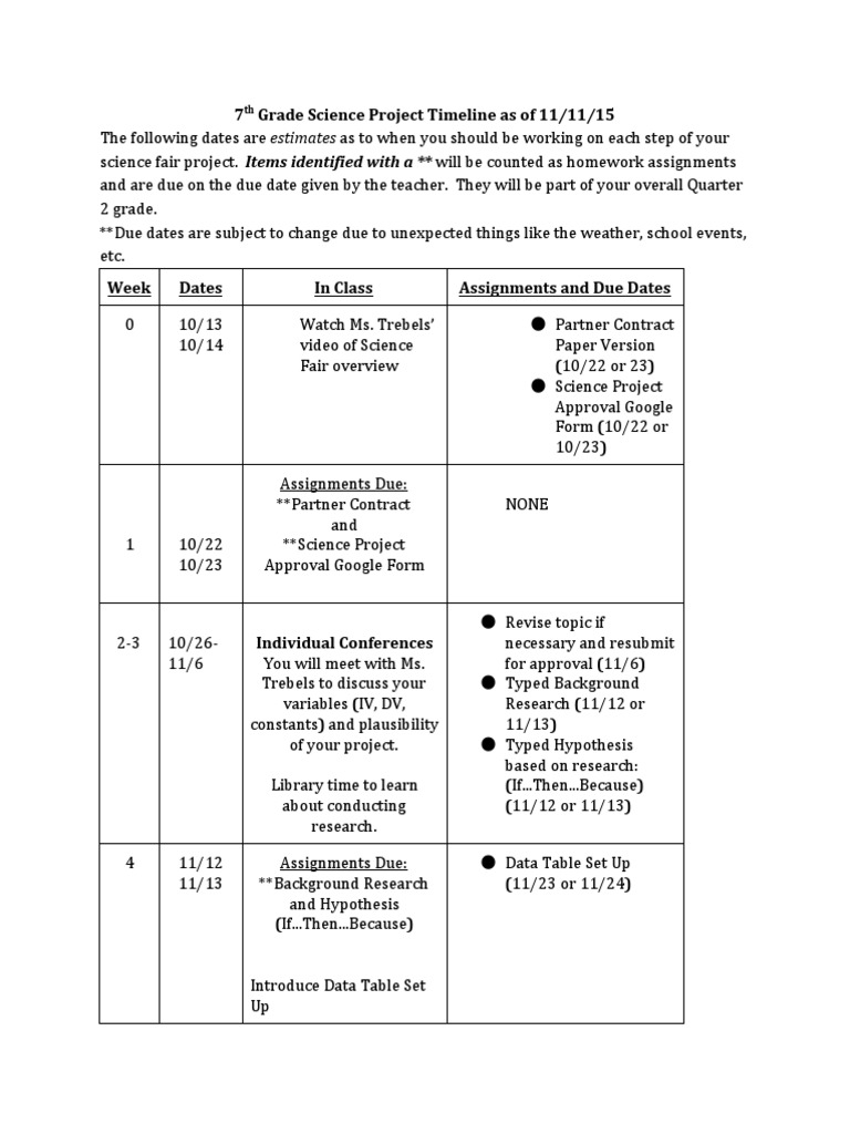 Sciencefairtimeline2015-16trebels 1 | PDF