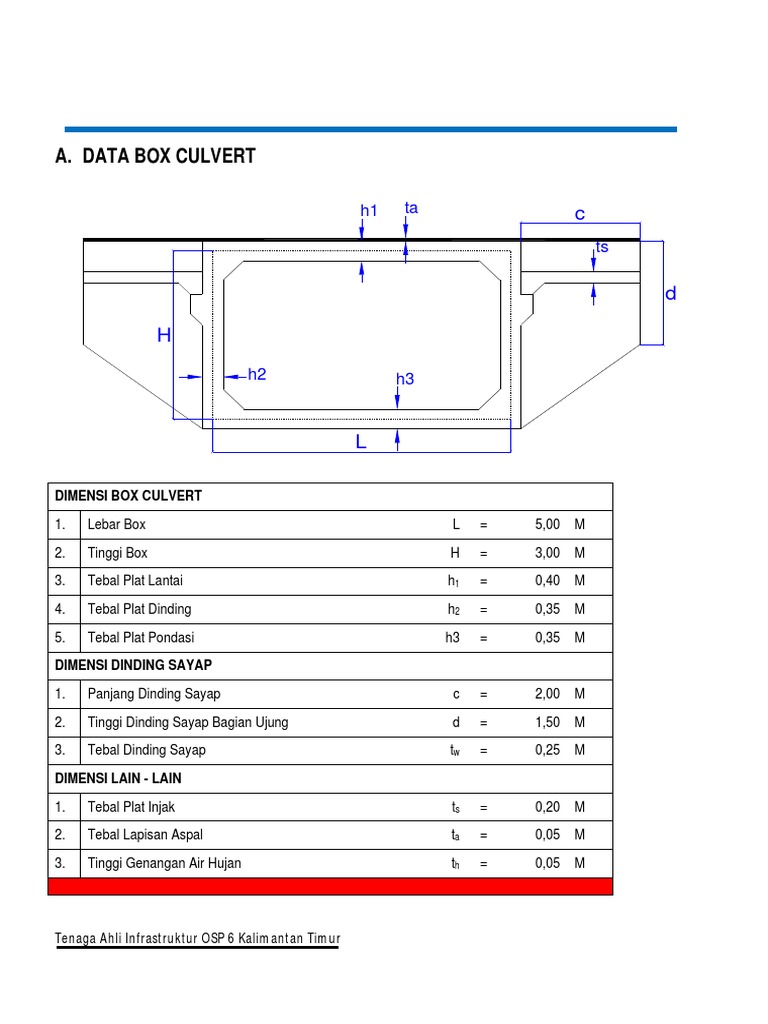 Dimensi dan Perhitungan Box Culvert | PDF