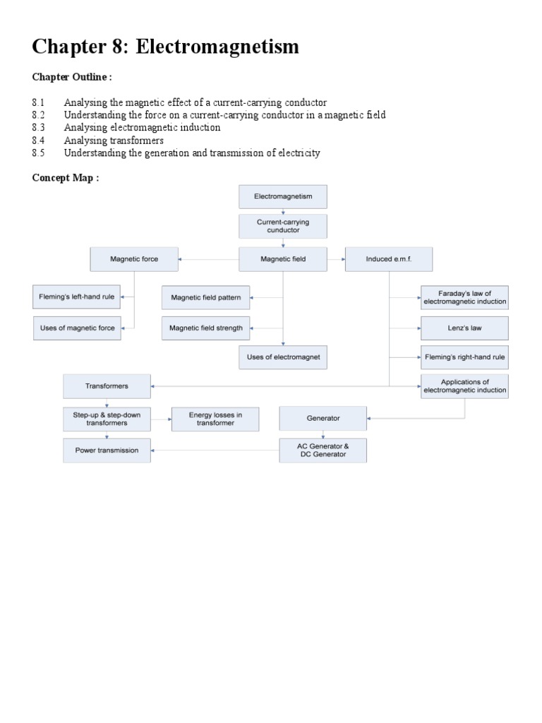 Understanding Electromagnetism Concepts | PDF