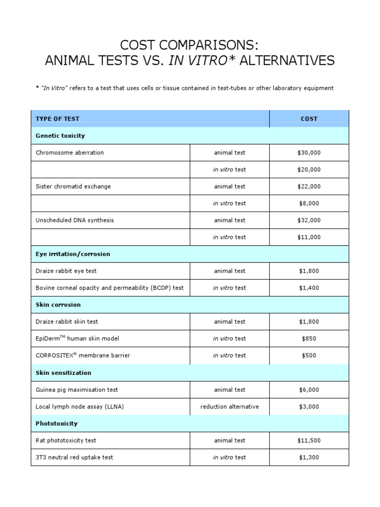 Cost Animal Testing | PDF
