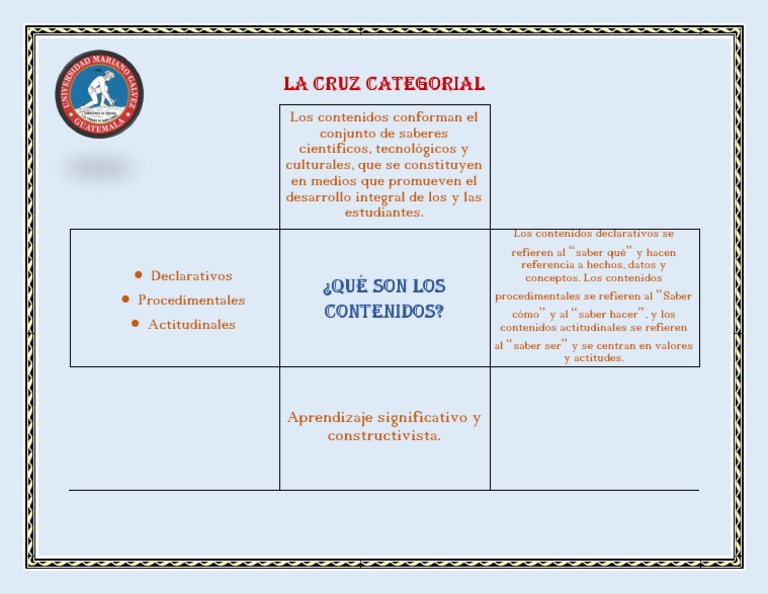 La Cruz Categorial | PDF