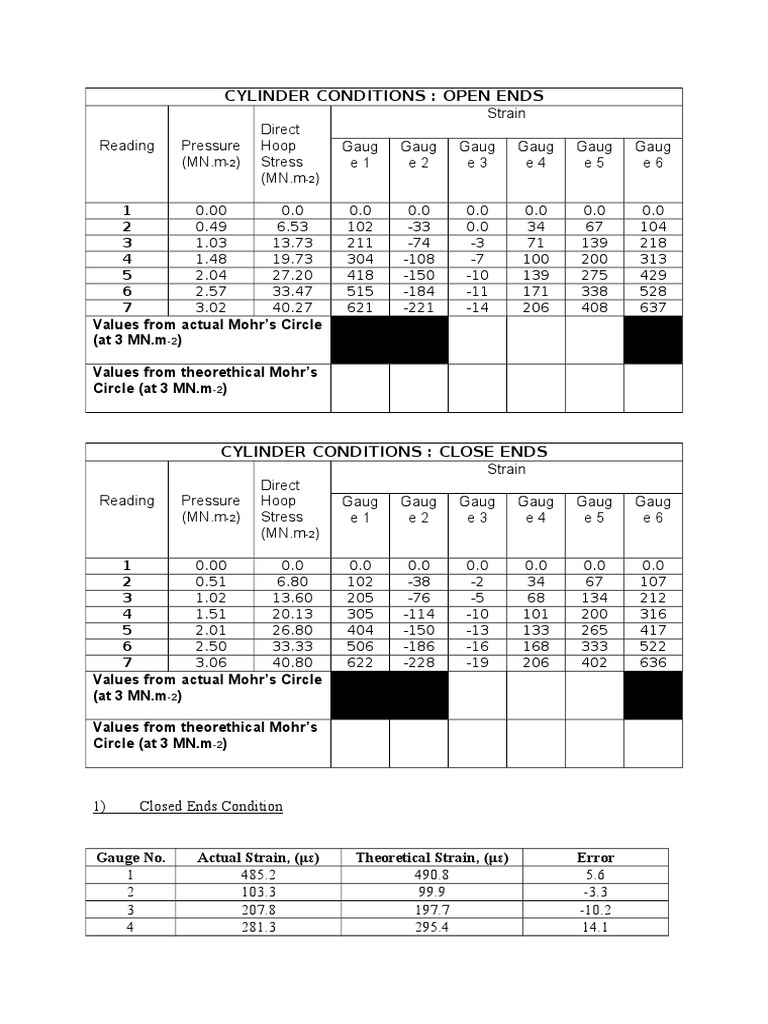 Cylinder Conditions: Open Ends: Direct Hoop Stress (MN.M) Strain Gaug E1 Gaug E2 Gaug E3 Gaug E4 ...