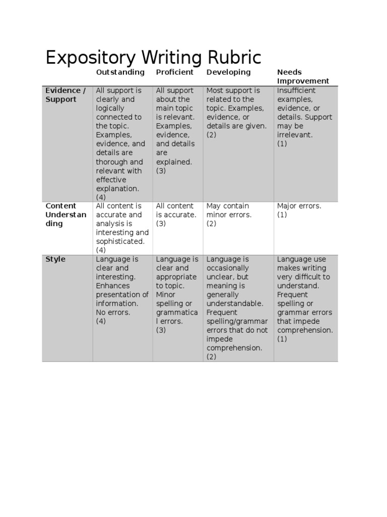 Expository Writing Rubric | PDF
