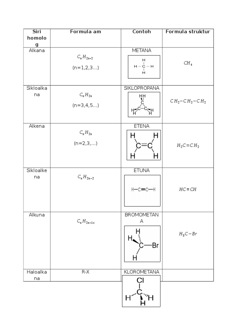 Alkana Metana: Siri Homolo G Formula Am Contoh Formula Struktur | PDF