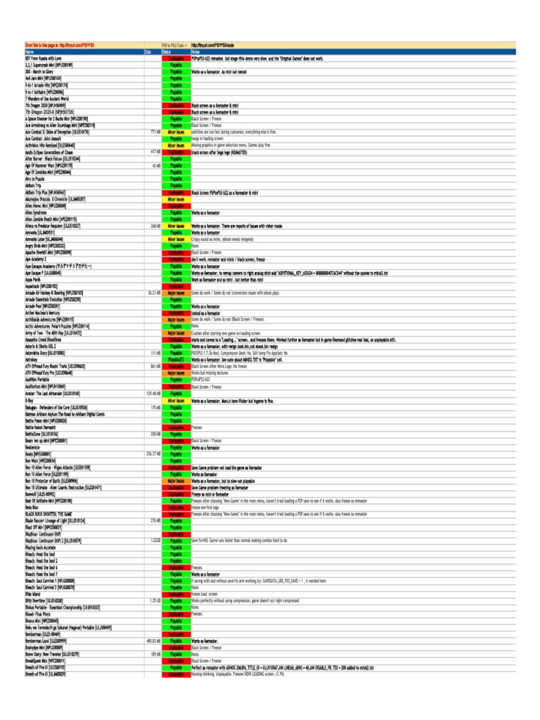 PSP2PS3 Compatibility - PSP Games On PS3 | PDF | Play Station 3 ...