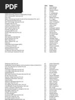 List of Nasscom Members | PDF