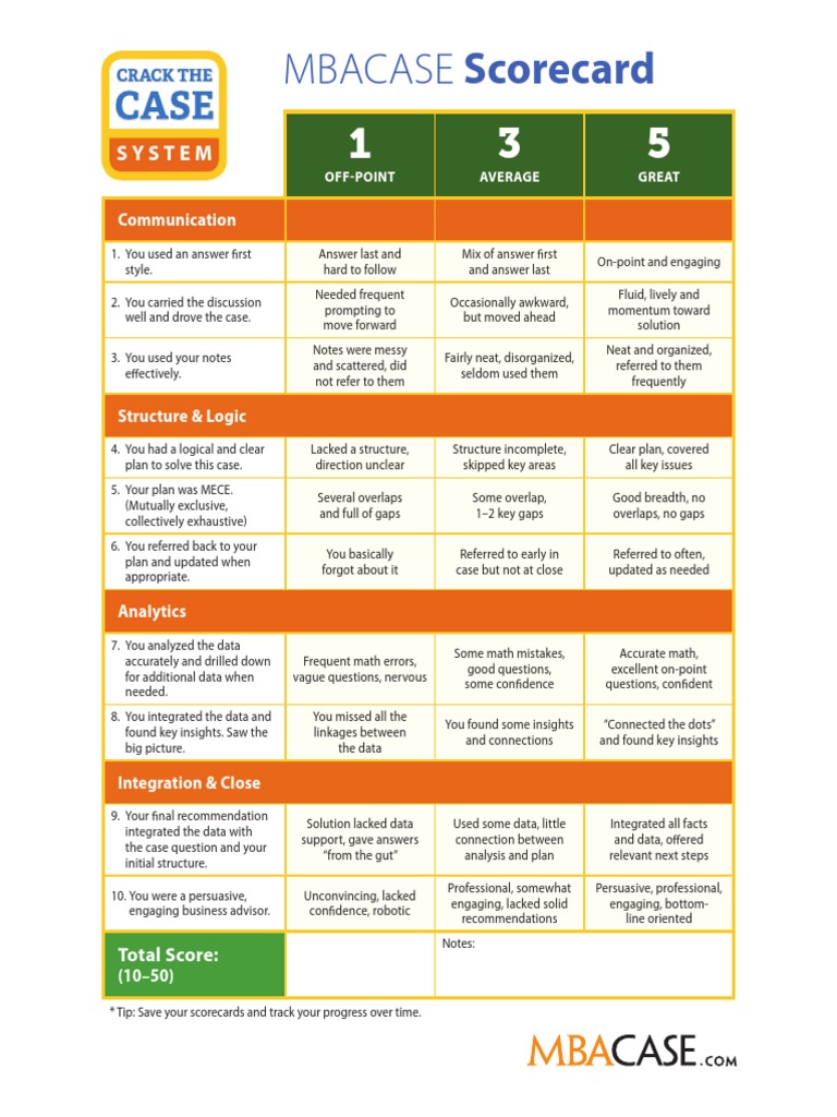 MBA Case Interview Scorecard Guide | PDF