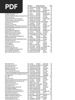 PSU List | PDF | New Delhi | Government Of India