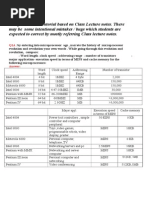 Dual Port RAM | PDF | Random Access Memory | C (Programming Language)