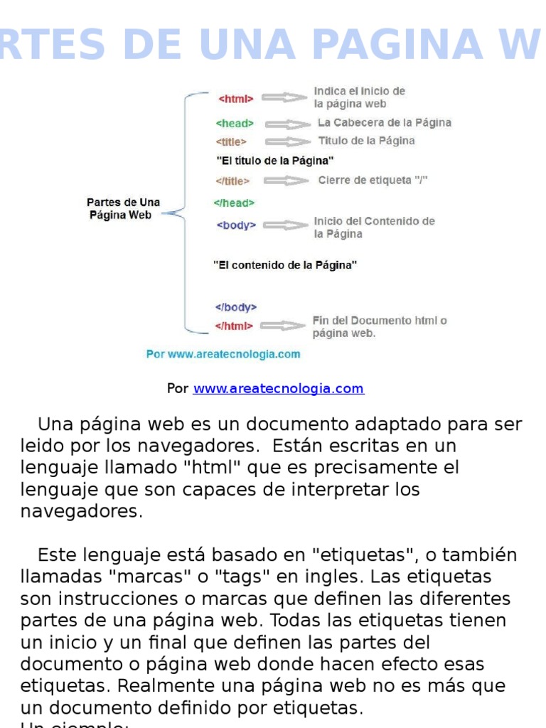 Partes de Una Pagina Web | PDF