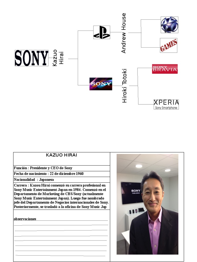 Organigrama Sony | PDF | Empresas de desarrollo de videojuegos ...