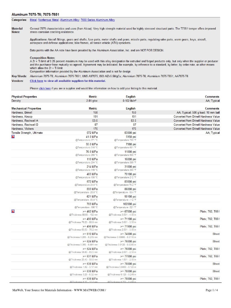 MatWeb Unit Conversion Tools | PDF | Data | Information Technology ...