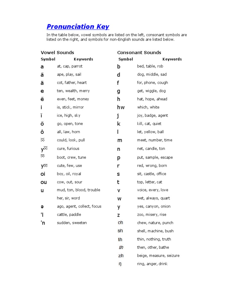 English - Pronunciaiton Key | PDF | Consonant | Oral Communication