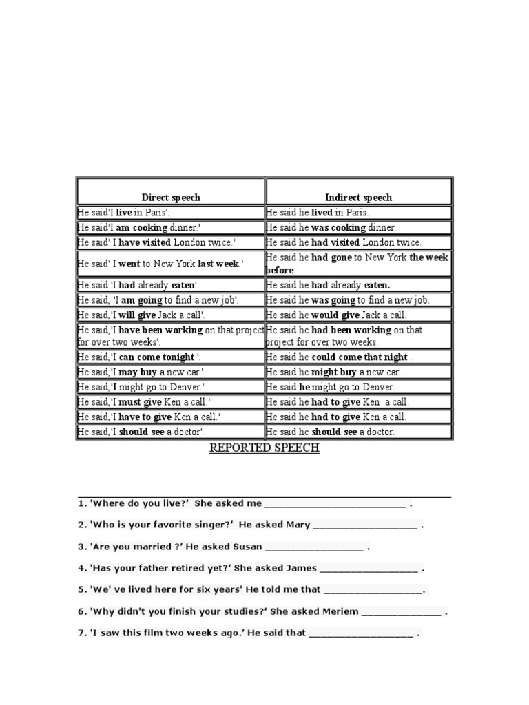 Understanding Reported Speech | PDF