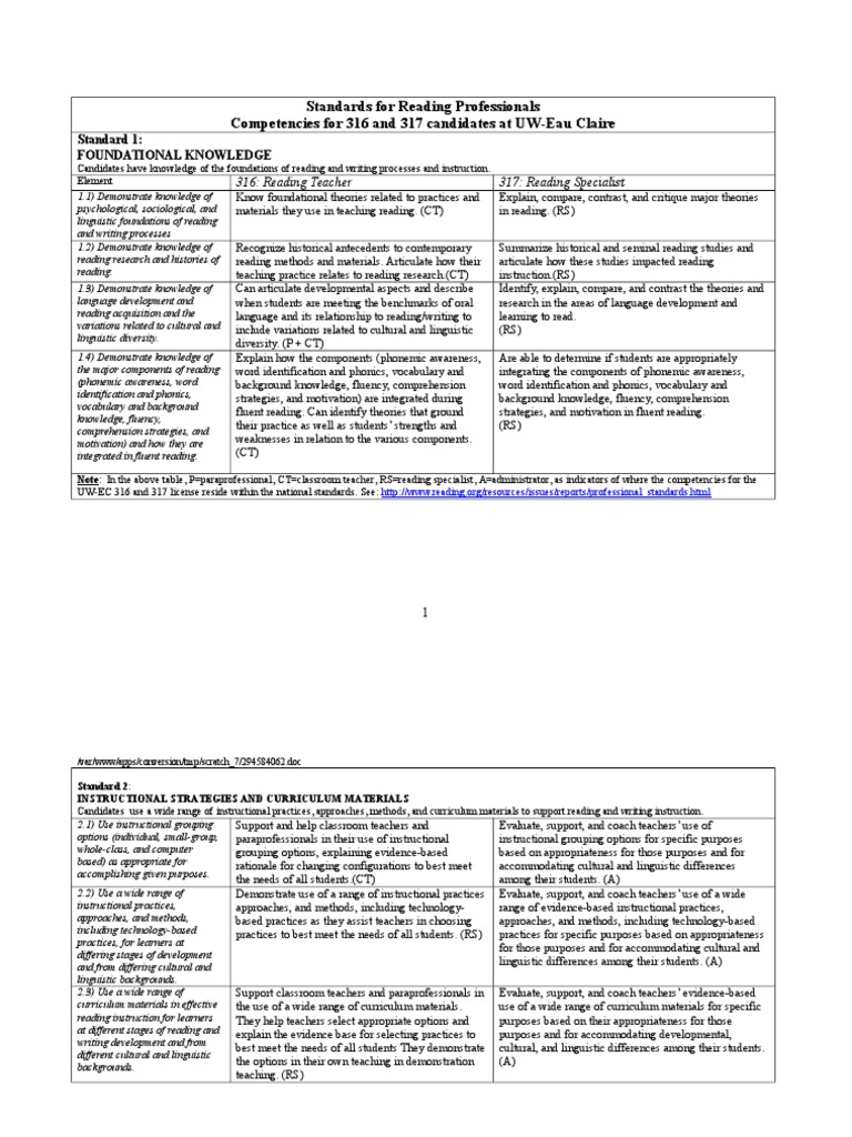 Reading Professional Standards Overview | PDF | Educational Assessment ...