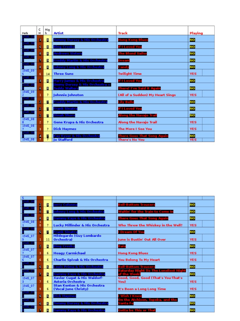 Billboard Top 100 Songs 1945 | PDF