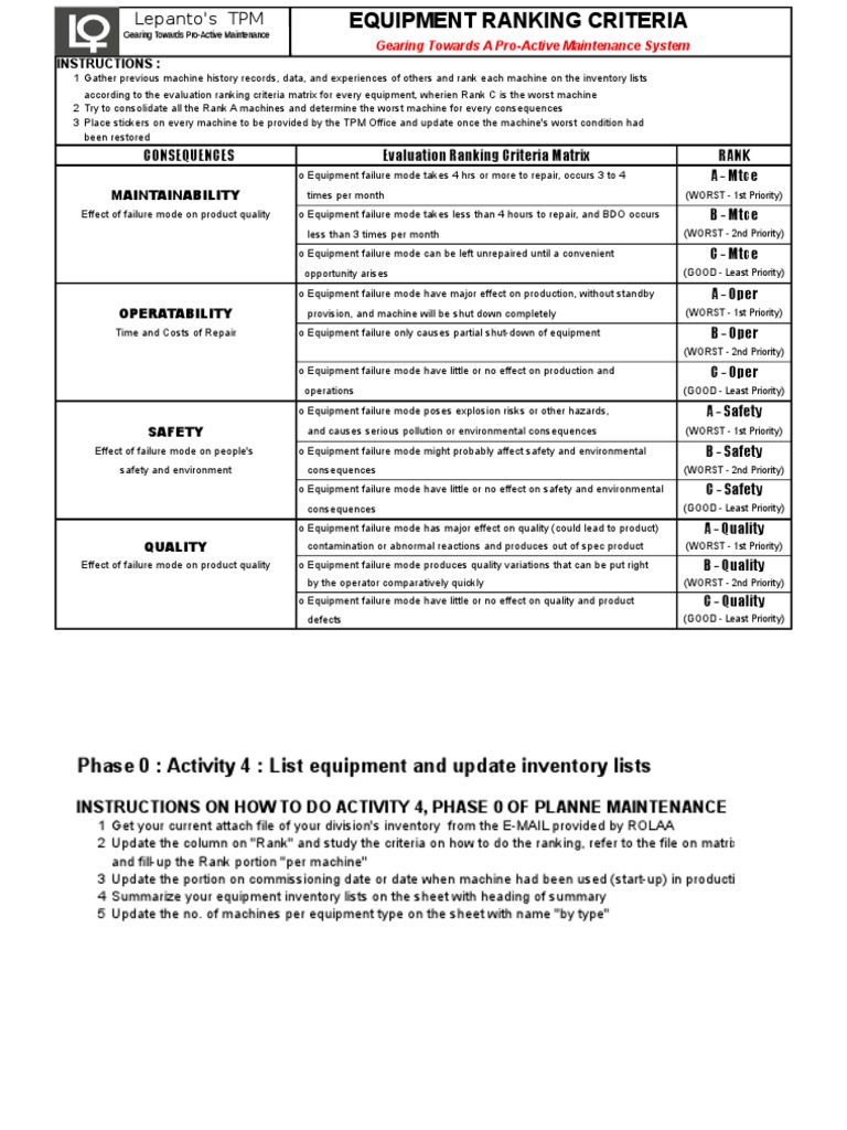Equipment Ranking for Maintenance | PDF | Safety | Business