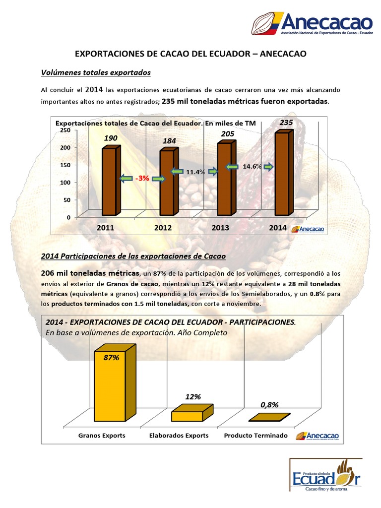 Reporte Exportaciones Cacao 2014 Ecuador Anecacao | Descargar gratis ...