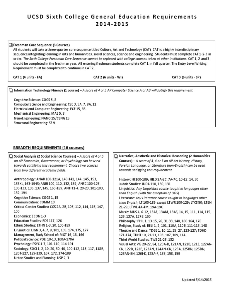 Final Ge List 2014-2015 | PDF | Science And Technology | Science