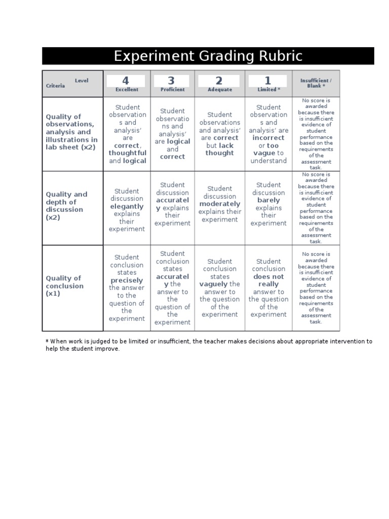 Experiment Grading Rubric - Lab Report | PDF | Rubric (Academic) | Cognition